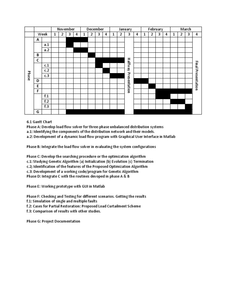 Gantt Chart | PDF | C (Programming Language) | Matlab