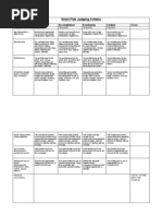 Rubrics For Advocacy Campaign Video | PDF