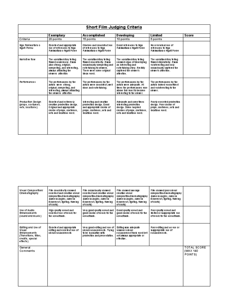 Short Film Judging Criteria | Cinematography | Composition (Visual Arts)