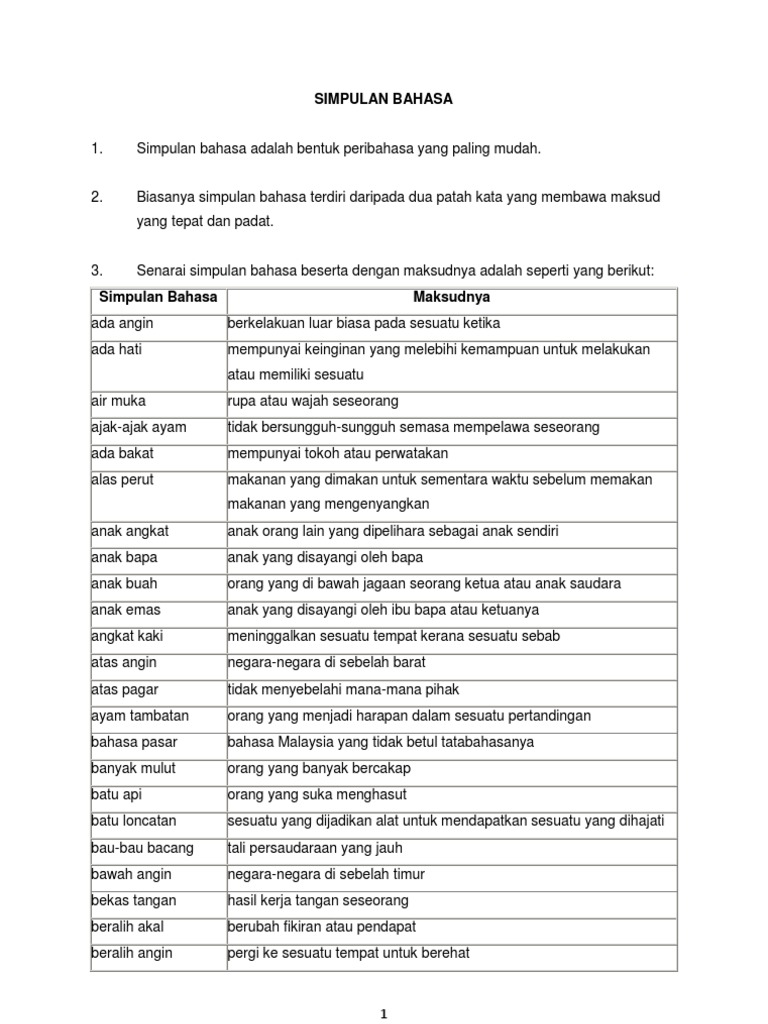 Maksud Simpulan Bahasa Buah Fikiran Julian Rampling