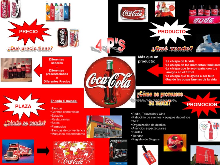 Mapa Mental Coca Cola | Ocio | Deportes