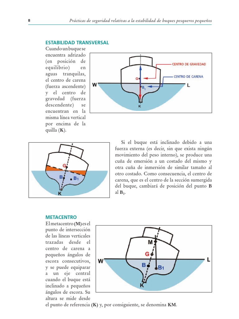 Estabilidad de Buques Pesqueros Pequeños | PDF