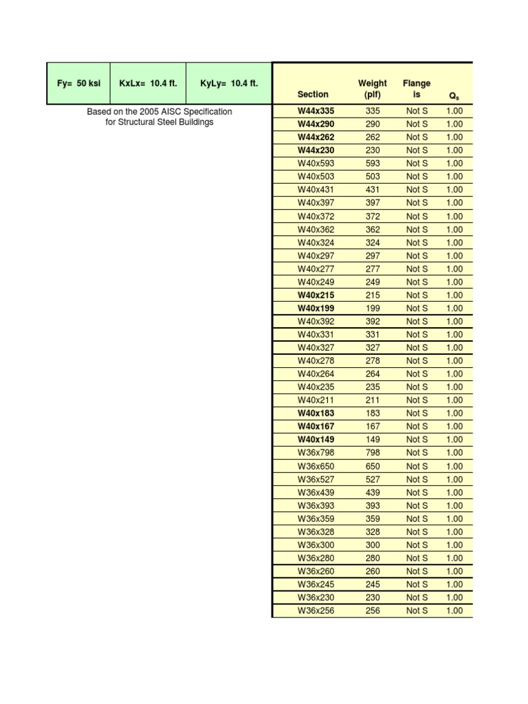 Fy 50 Ksi KXLX 10.4 Ft. Kyly 10.4 Ft. Section Weight (PLF) Flange Is Q ...