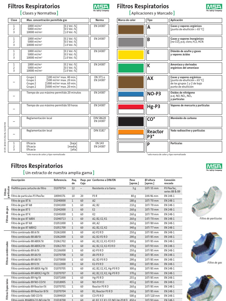 Referencia Filtros MSA | PDF | Química Física | Ciencias fisicas
