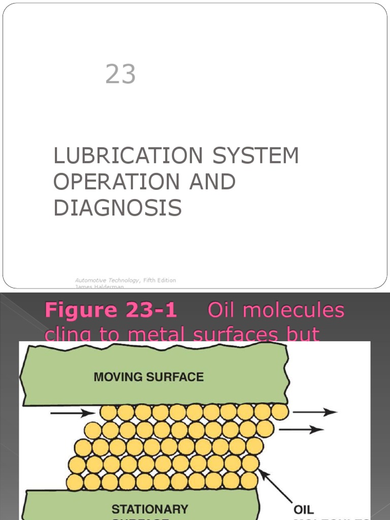 Lubrication System Operation and Diagnosis: Automotive Technology ...