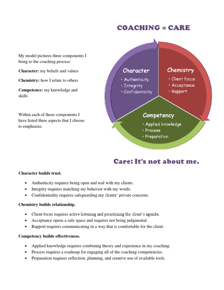 Coaching Model: Coaching Care | PDF