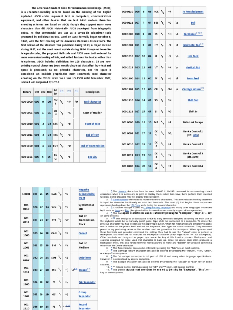 The American Standard Code For Information Interchange | PDF | Ascii ...