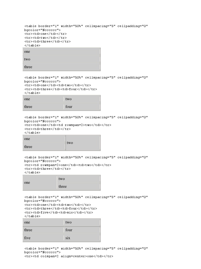 HTML Table Structures Overview | PDF | Computers