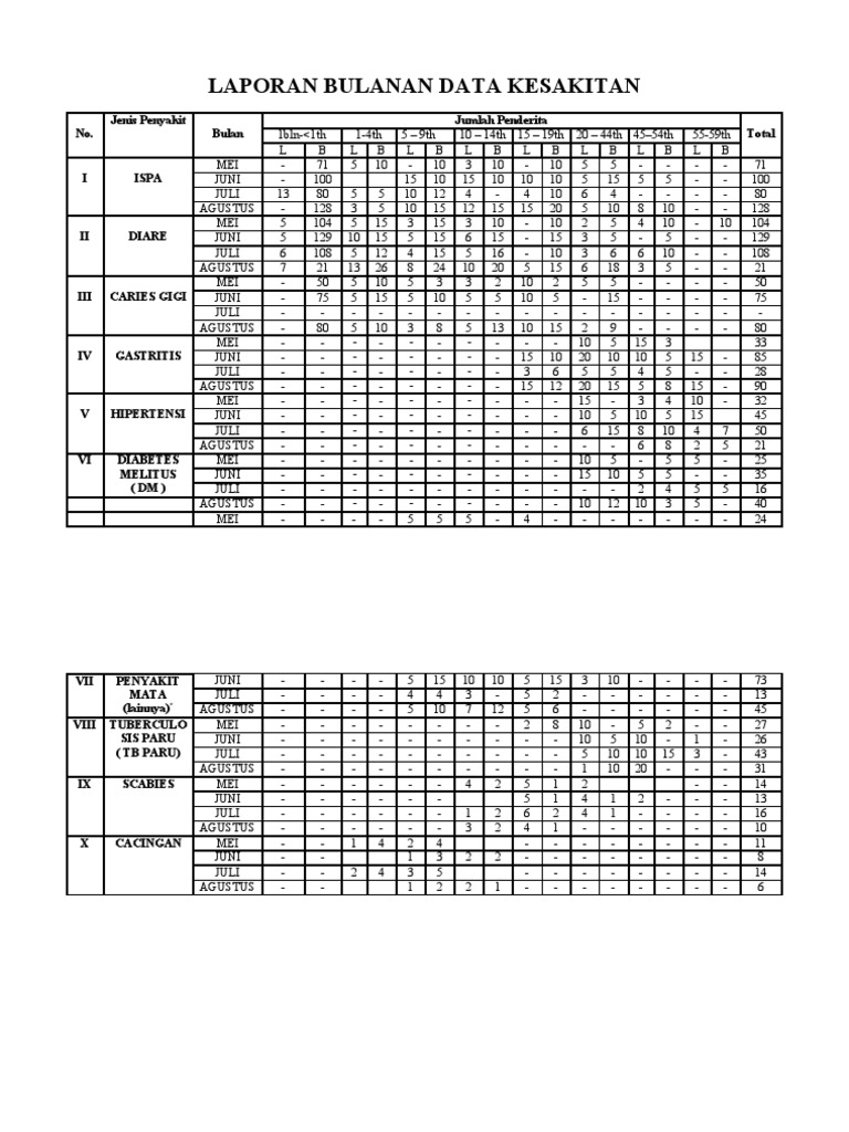 Laporan Bulanan Data Kesakitan | PDF