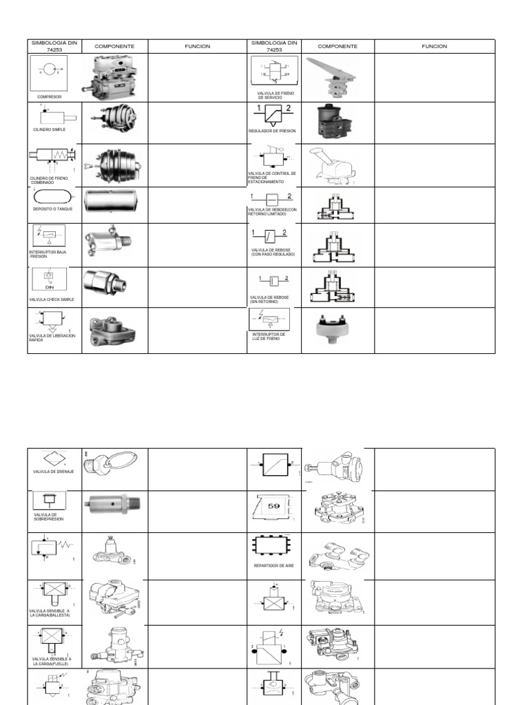 Simbología de Frenos de Aire DIN 74253 | PDF | Tecnología