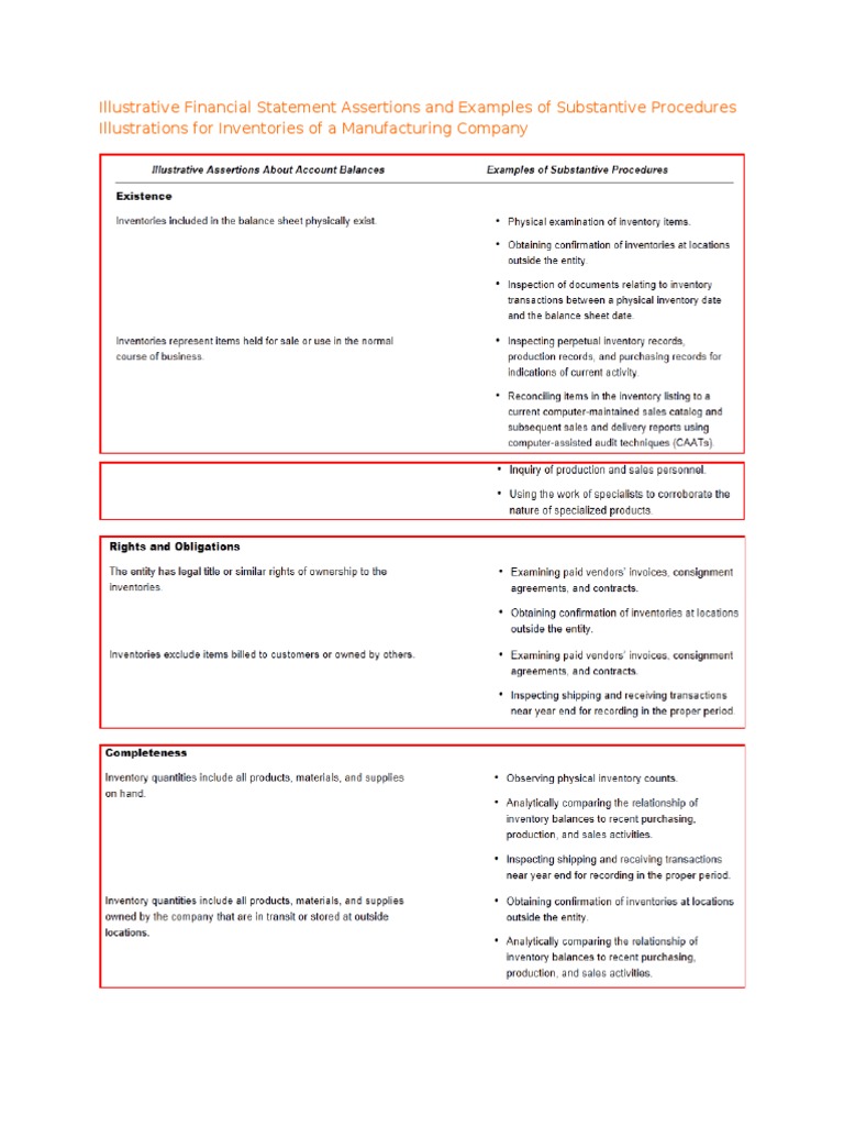 Financial Statement Assertions Overview | PDF | Finance & Money Management