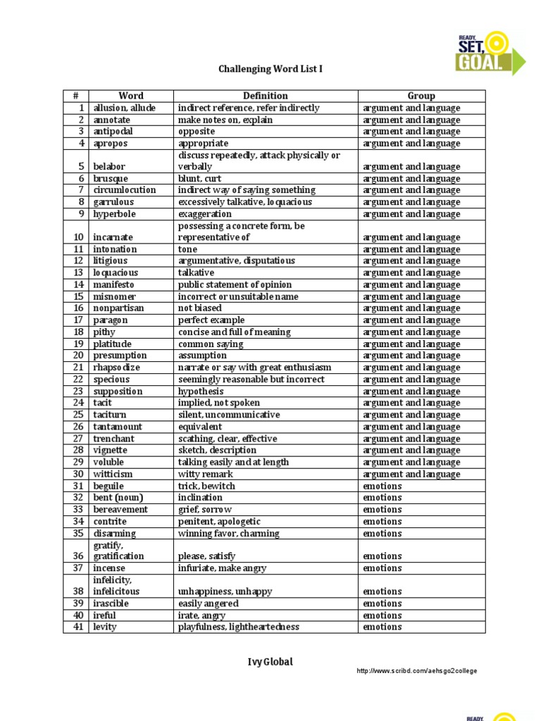 SAT / ACT Challenging Word List I Vocabulary | PDF | Sat | Vocabulary