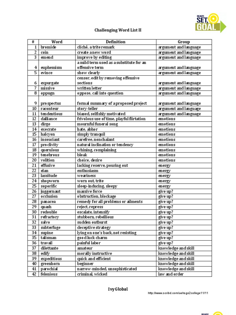 Challenging Vocabulary Word List II | PDF | Sat | Vocabulary