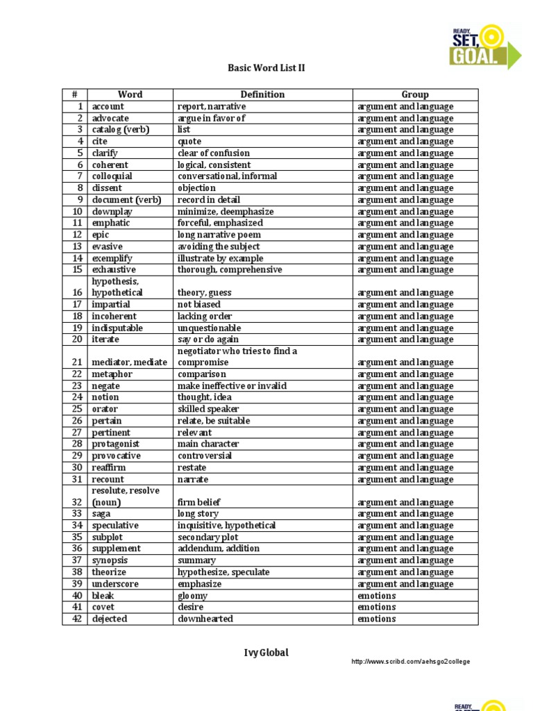 SAT / ACT - Basic Word List II Vocabulary | PDF | Sat | Vocabulary
