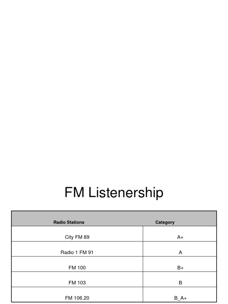 Radio Media Plan | PDF