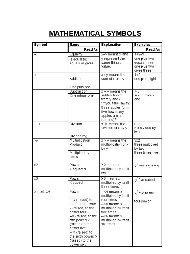 Mathematical Symbols | PDF