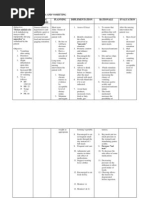 NCP Risk For Imbalanced Nutrition | PDF