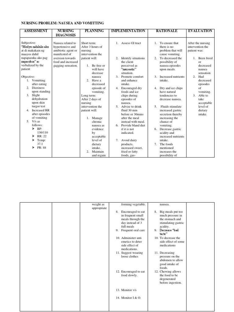 NCP Format | PDF | Nausea | Vomiting