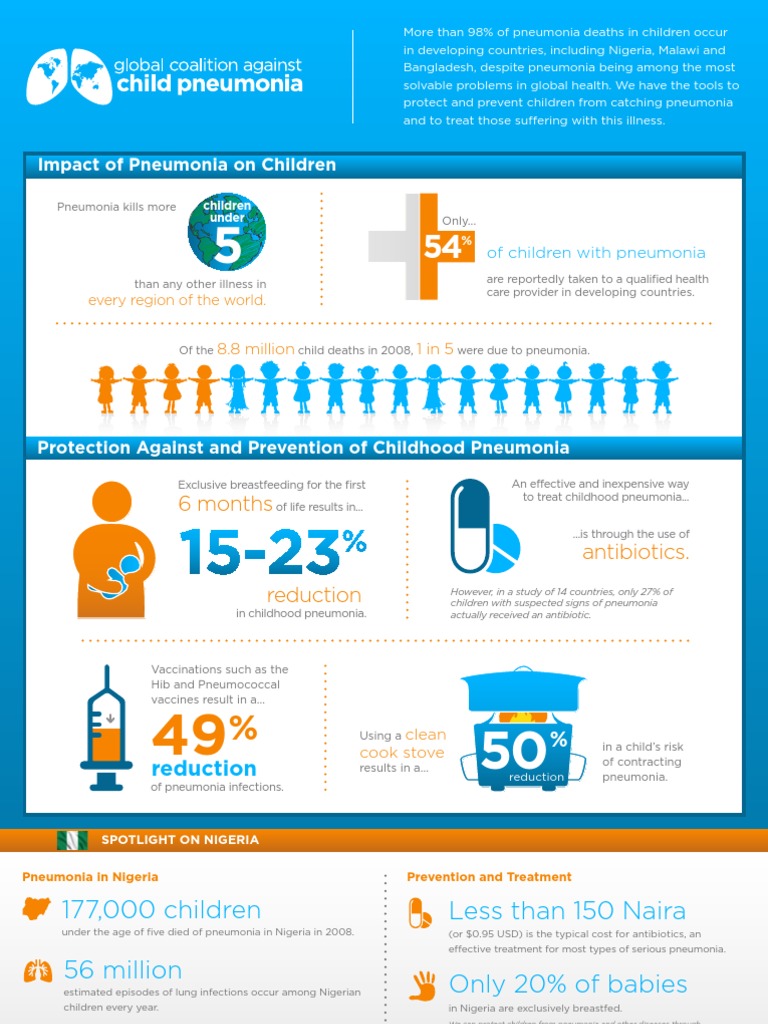 Pneumonia Infographic | PDF
