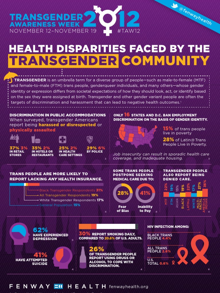 Transgender Awareness Week Infographic: Health Disparities Faced by The ...