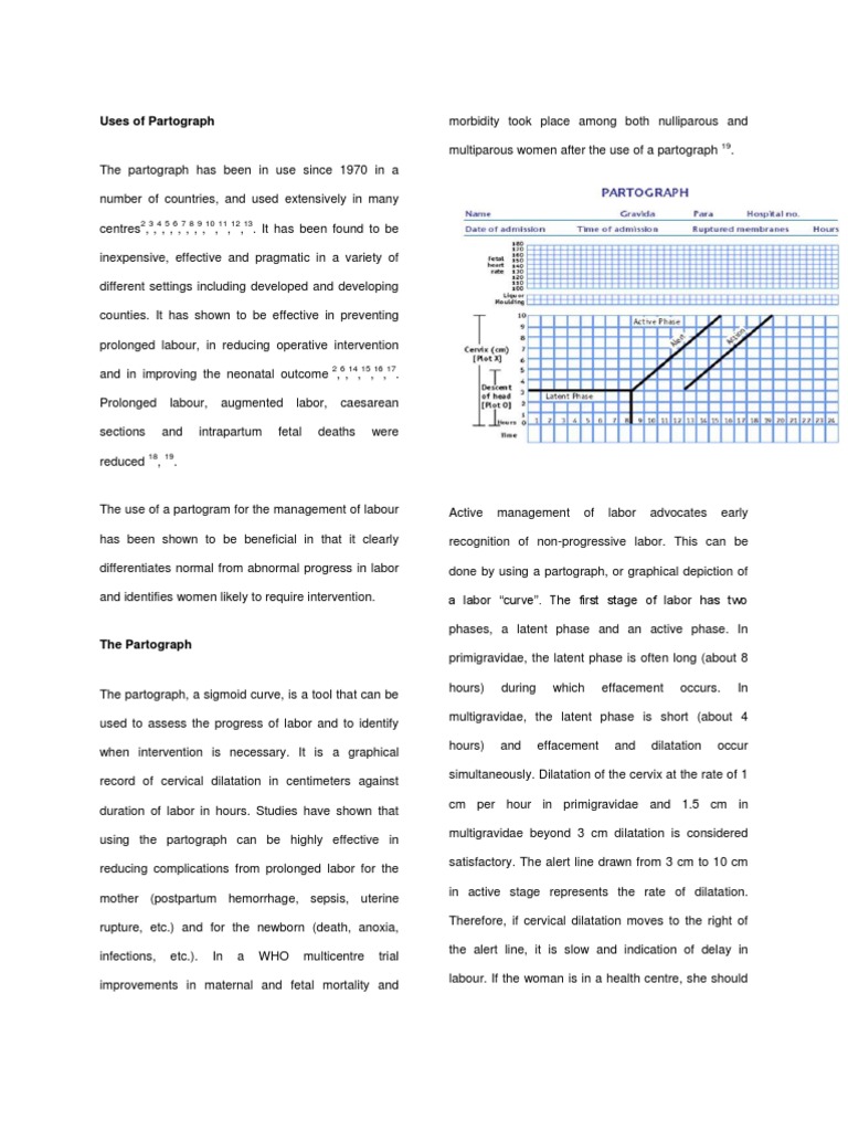Uses of Partograph | Childbirth | Maternal Health