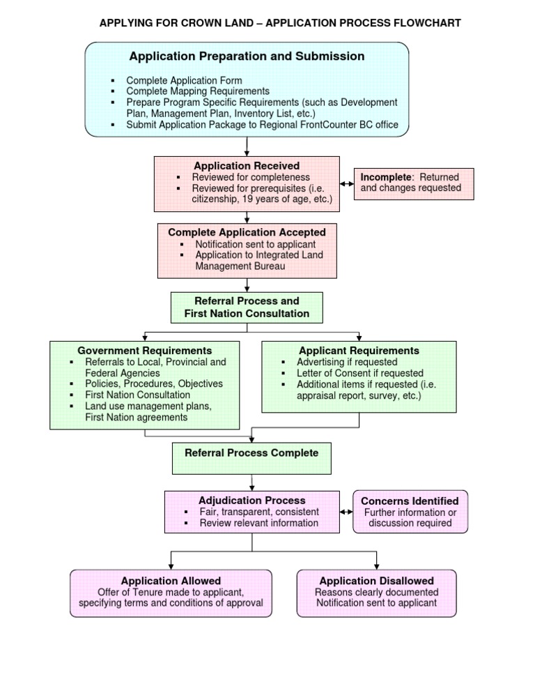 Crown Land Application Process Overview | PDF | Business | Law