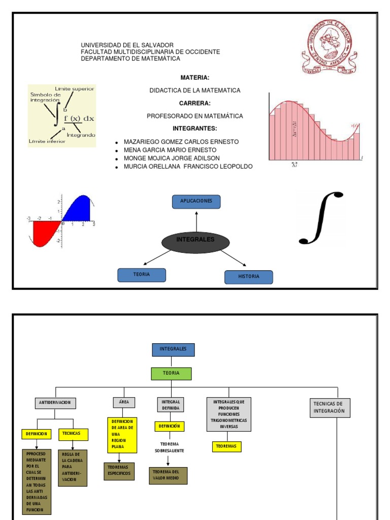 Esquemas de Integrales | PDF | Integral | Funciones y mapeos
