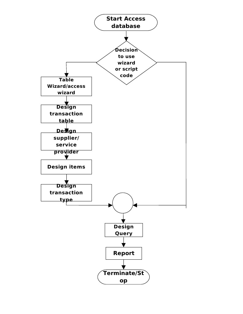 Access Database Design Workflow Guide | PDF