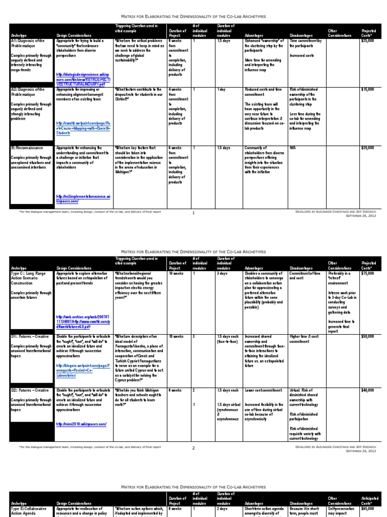Appendix A - Archetype Matrix v1.4 PDF | PDF | Stakeholder (Corporate ...