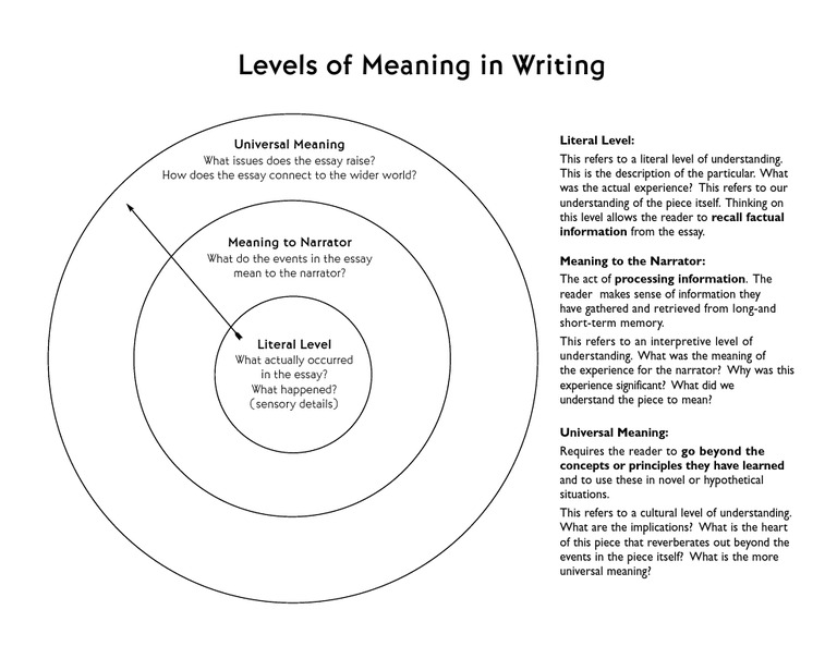 Levels of Meaning | PDF