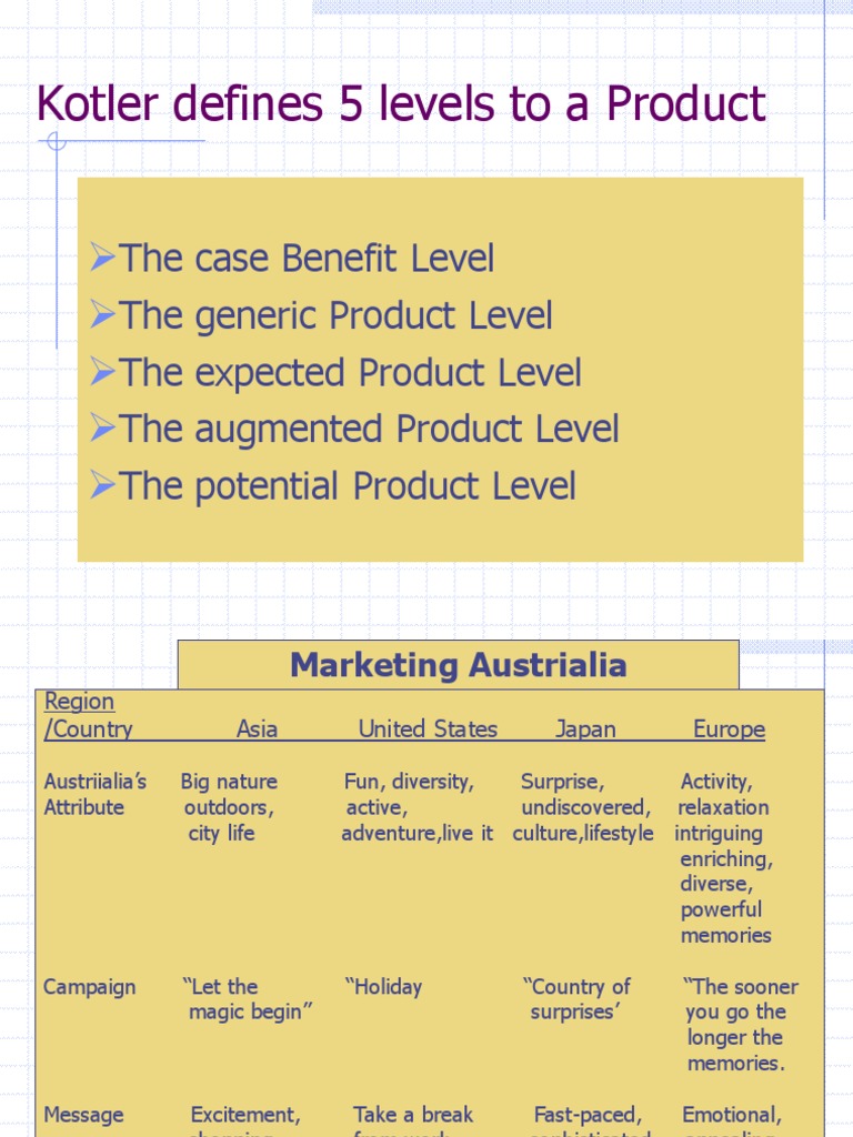 Brand Kotler Defines 5 Levels to a Product Marketing | Brand | General Motors