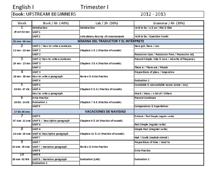 English I Syllabus Overview 2025 | PDF | English Language | Grammar