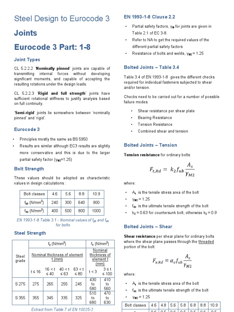 11 Joints Handout | PDF