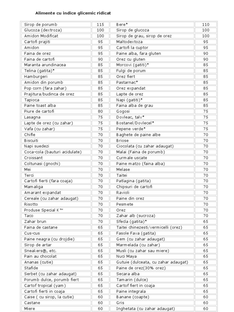 Alimente Cu Indice Glicemic Ridicat | PDF
