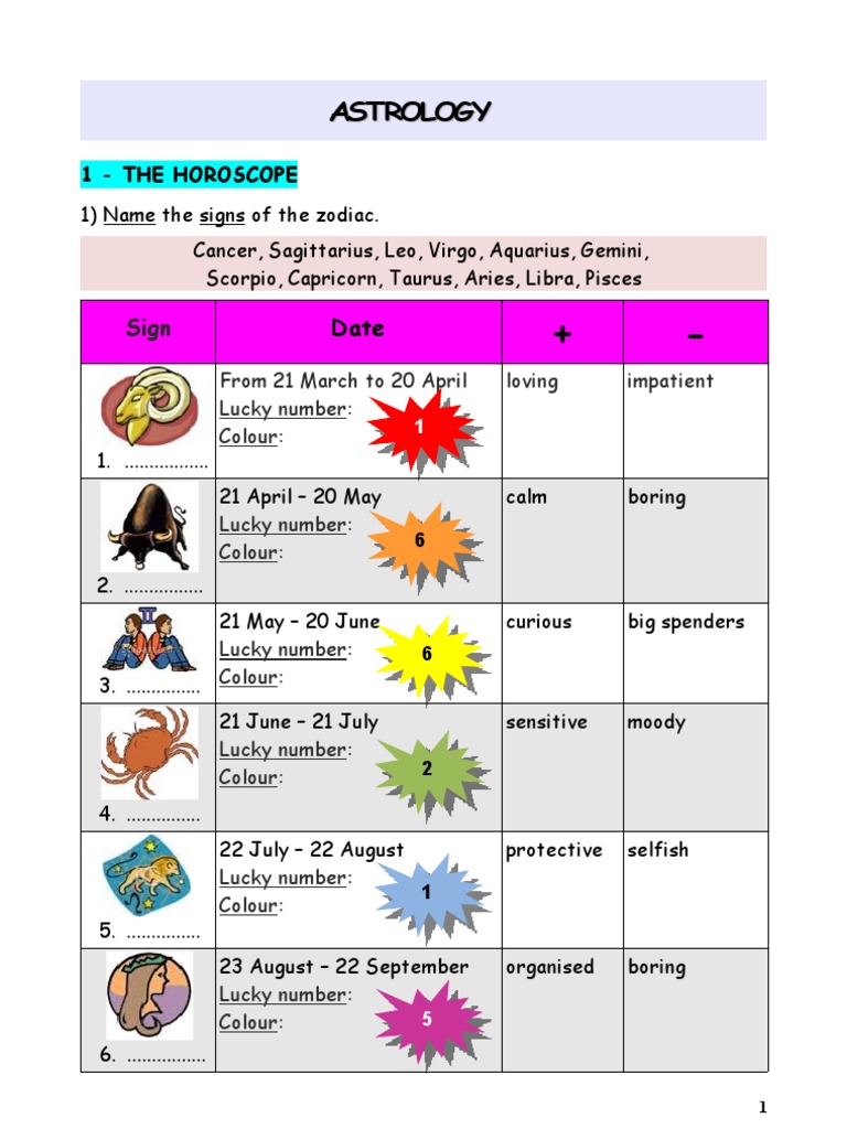 The Horoscope | PDF | Luck | Astrology