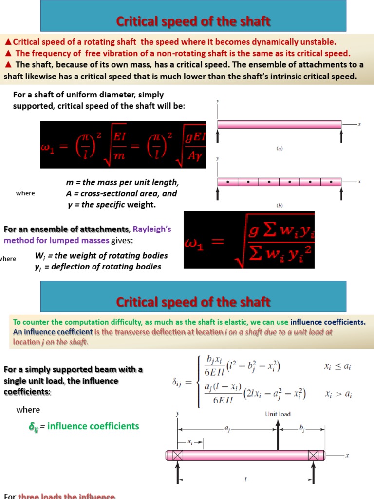 Critical Speed of Shaft | Speed | Equations