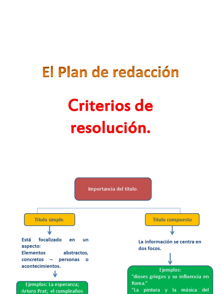 Plan de Redacción 1° y 2° Medio. | PDF | Science | Ciencia filosófica