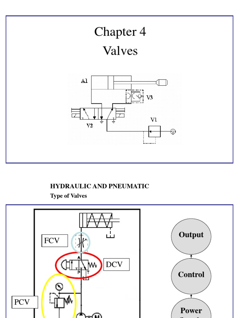 Chapter 4 Valves | PDF | Valve | Actuator