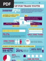 Transgender Awareness Week Infographic: Health Disparities Faced by The ...