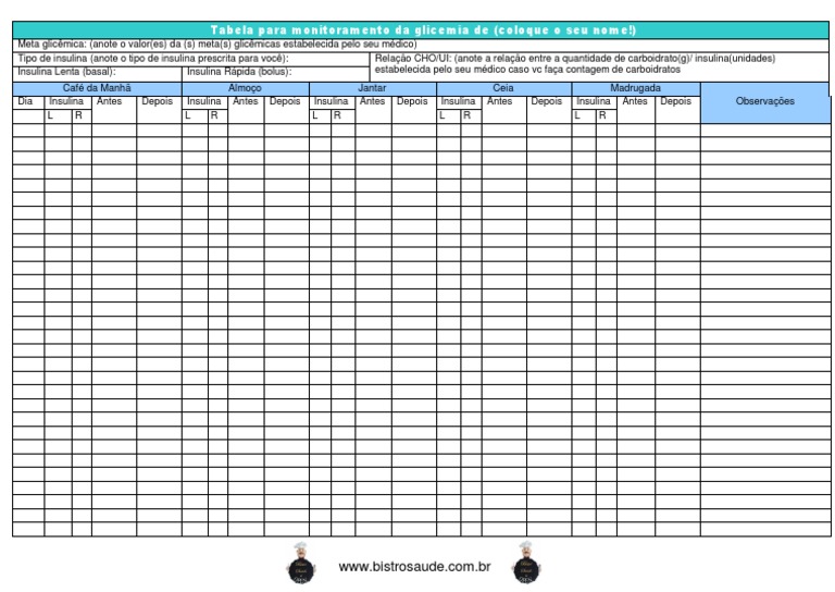 Tabela Para Monitoramento Da Glicemia De