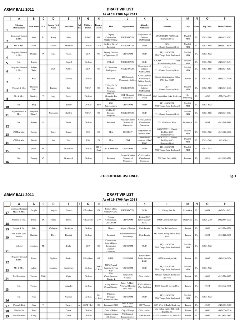 Army Ball 2011 VIP List | PDF | Sports & Recreation