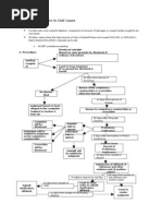 Pleadings & Motions Flow Chart | PDF | Federal Rules Of Civil Procedure ...