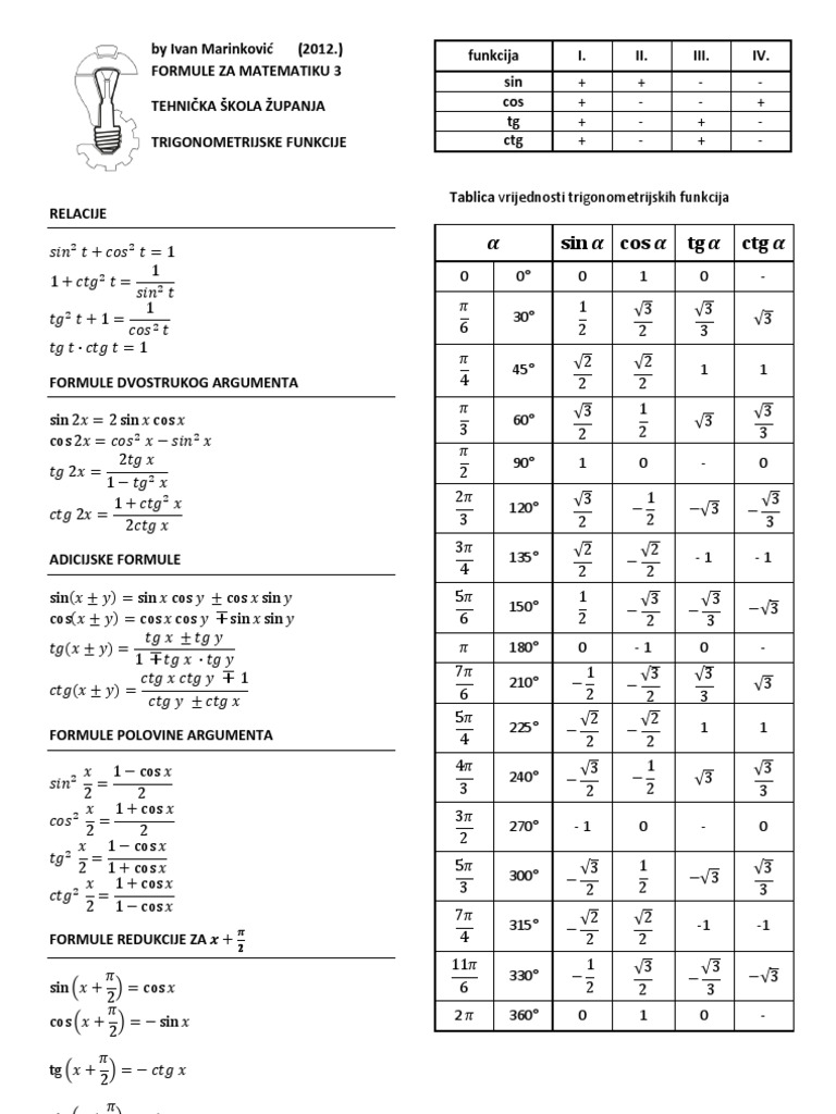 MATEMATIKA 3 - Trigonometrijske Funkcije FORMULE | PDF
