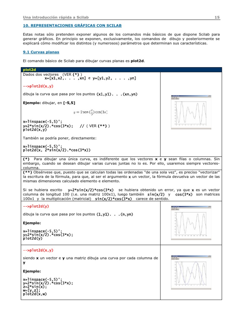 Scilab Graficas | PDF | Matriz (Matemáticas) | Vector Euclidiano