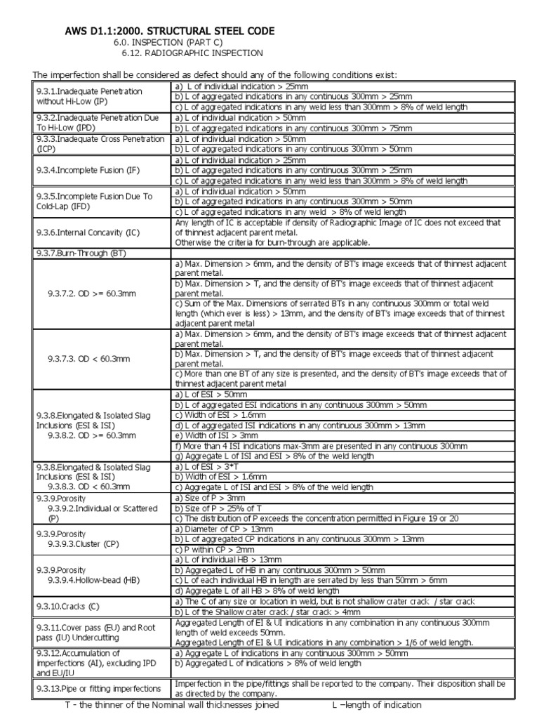 AWS D1.1 NDT Acceptance Criteria | PDF | Nondestructive Testing | Pipe ...