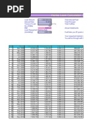 Capital Gain Indexation Chart | PDF