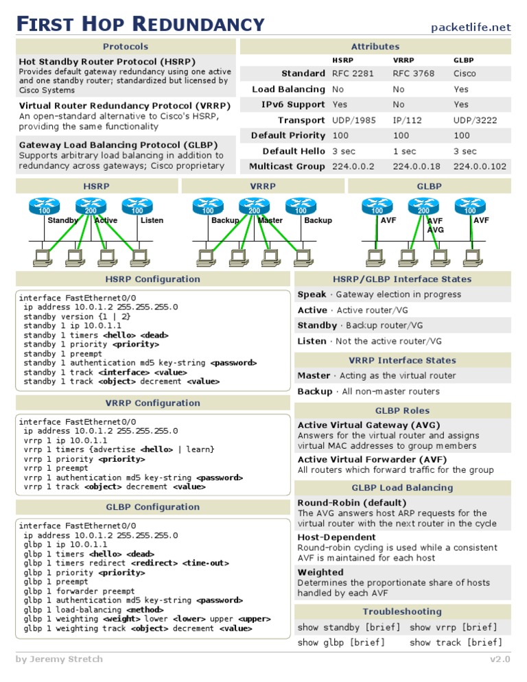 Cisco | PDF | Router (Computing) | Load Balancing (Computing)