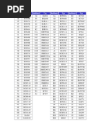 SMD Resistor Examples (EIA-96 Code) | PDF