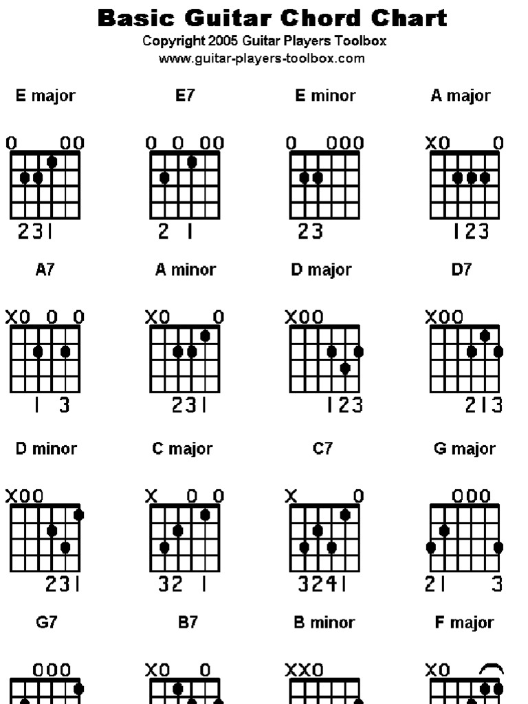 Basic Guitar Chord Chart | PDF