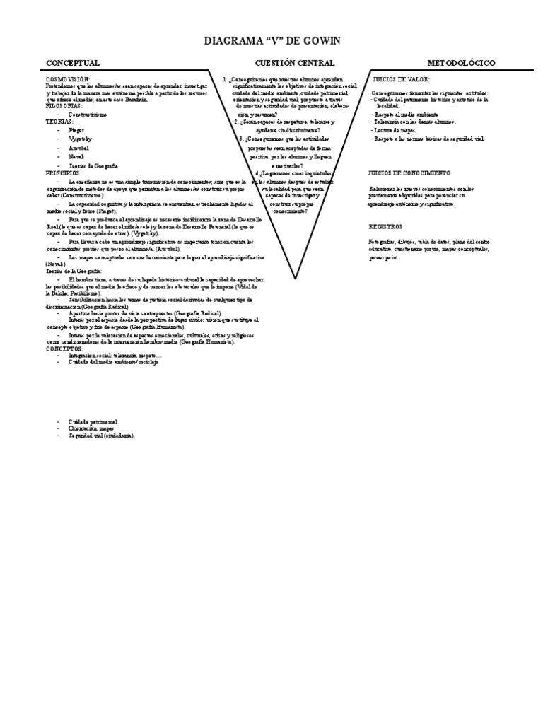 Diagrama V de Gowin: Aprendizaje Constructivista | PDF ...